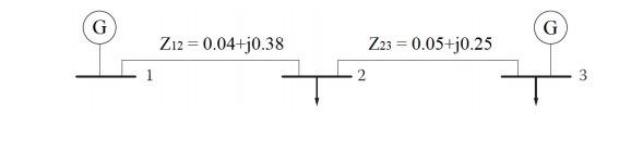 Solved Consider the three-bus network whose bus and load | Chegg.com