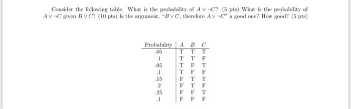 Consider the following table. What is the probability | Chegg.com