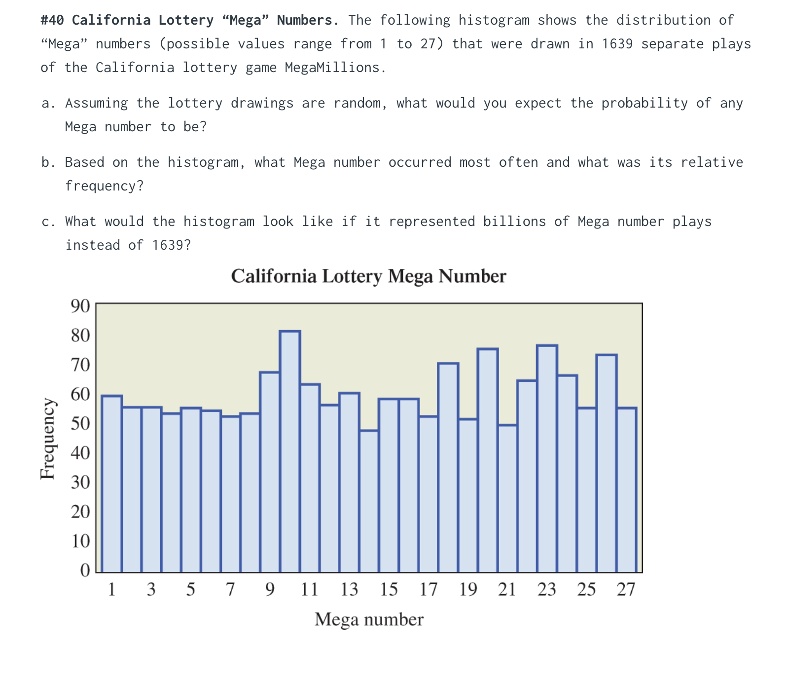Solved #40 ﻿California Lottery "Mega" Numbers. The following | Chegg.com