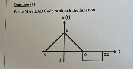 Solved Question (1)Write MATLAB Code to sketch the function. | Chegg.com