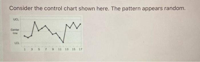 Solved Consider the control chart shown here. The pattern | Chegg.com