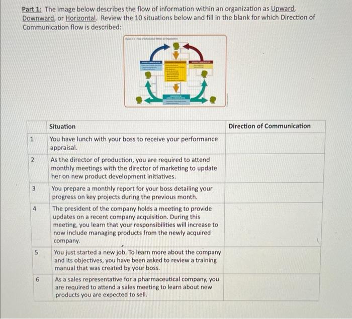 Part 1: The image below describes the flow of | Chegg.com