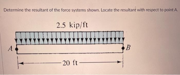 Solved Determine the resultant of the force systems shown. | Chegg.com