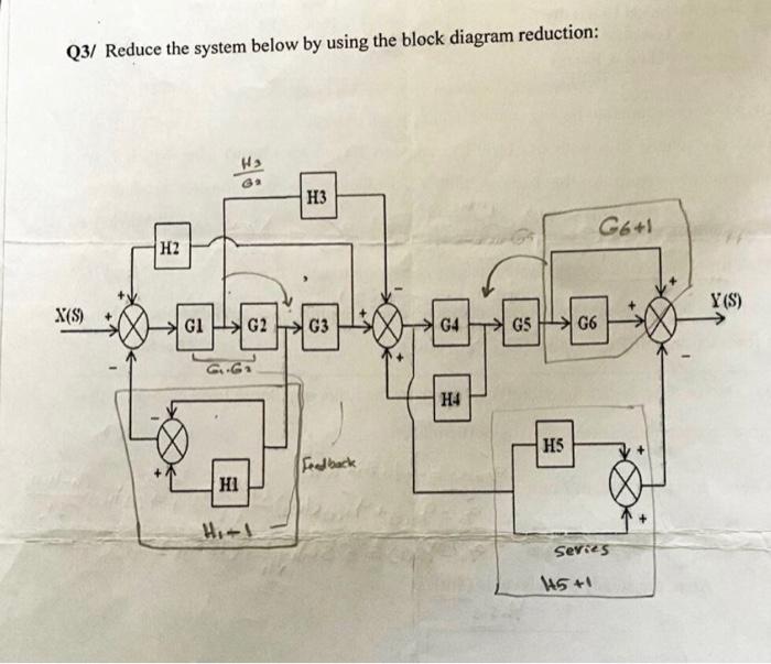 Solved Q3/ Reduce the system below by using the block | Chegg.com