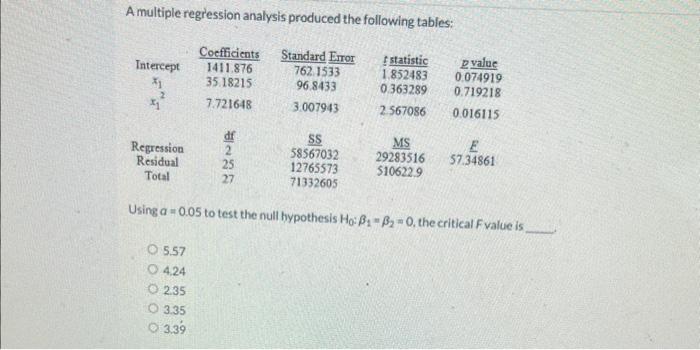 Solved A multiple regression analysis produced the following | Chegg.com