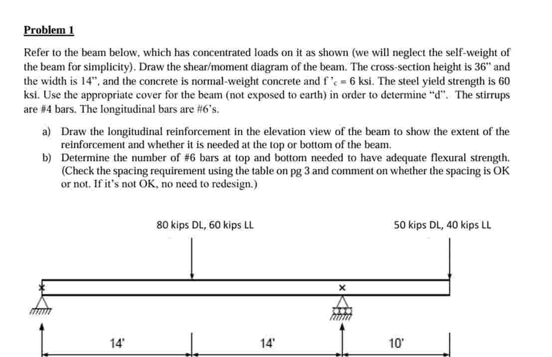 Solved Refer to the beam below, which has concentrated loads | Chegg.com