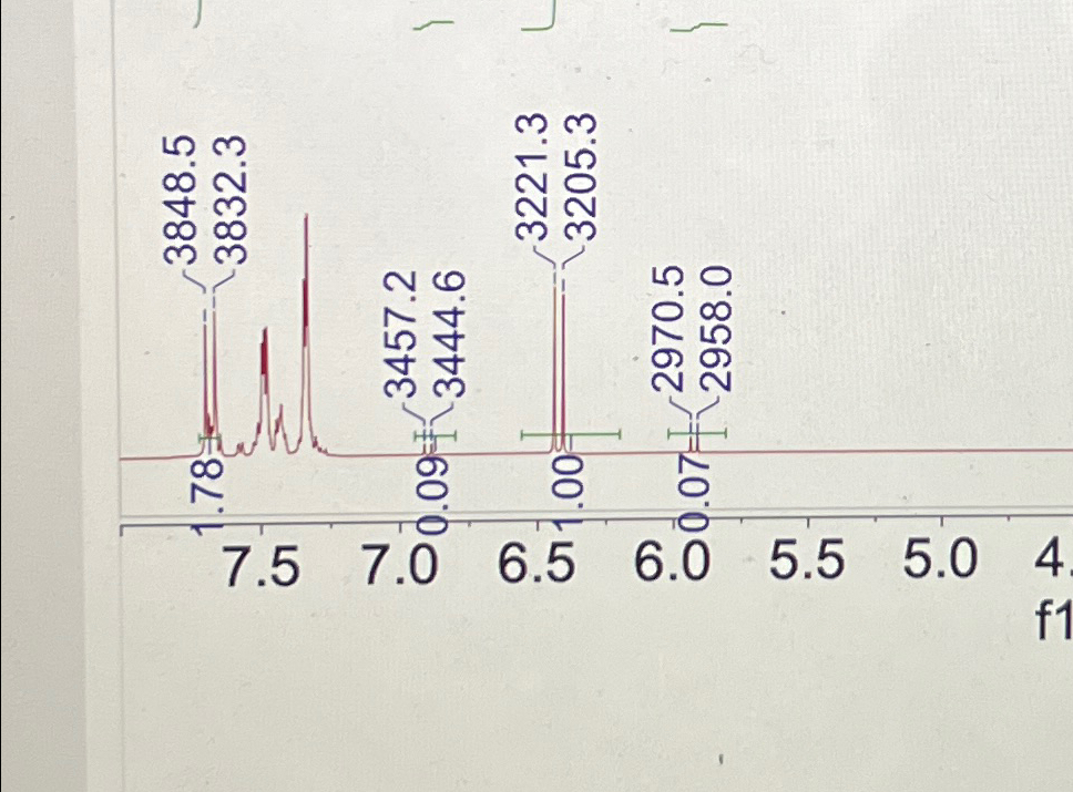 Solved Using the integration values of the alkene signals | Chegg.com