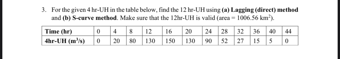 Solved For the given 4hr-UH ﻿in the table below, find the | Chegg.com