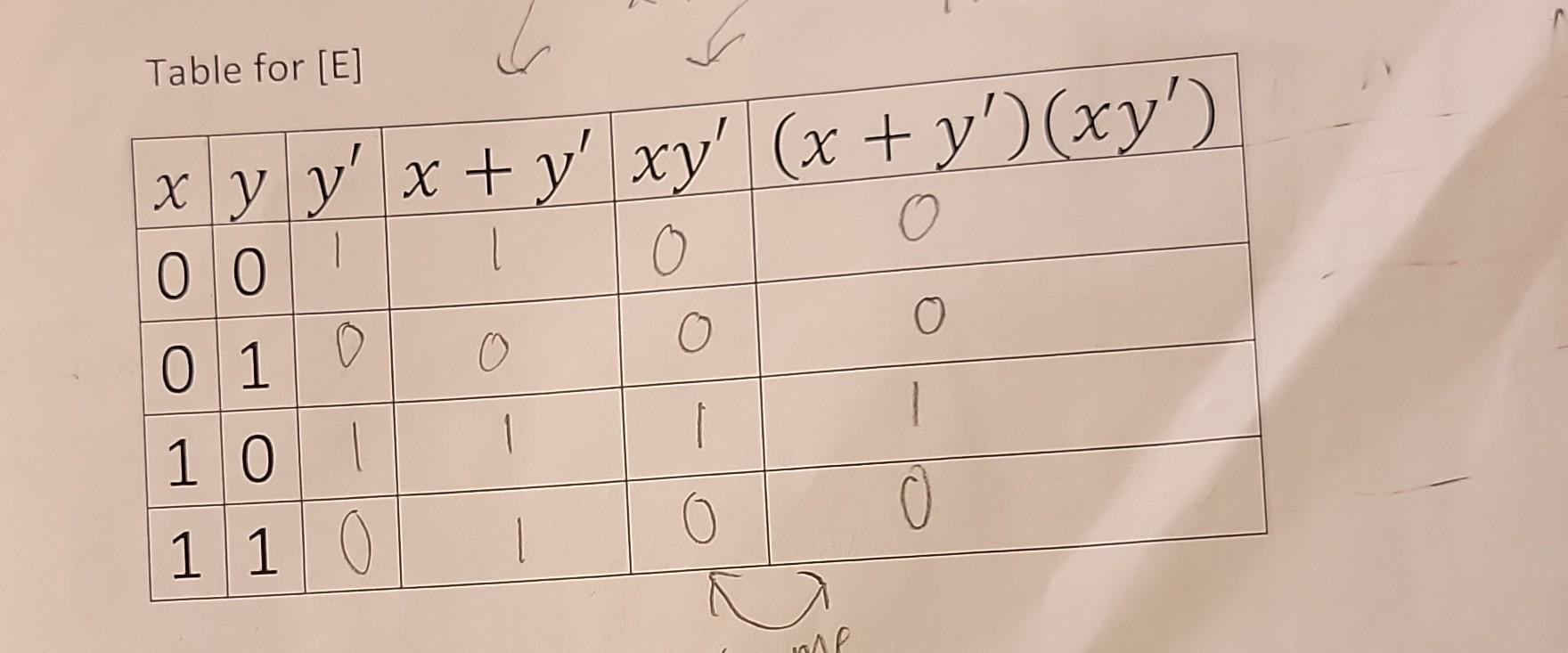 Solved E] Obtain the Complete Sum of Products (CSOP) and | Chegg.com