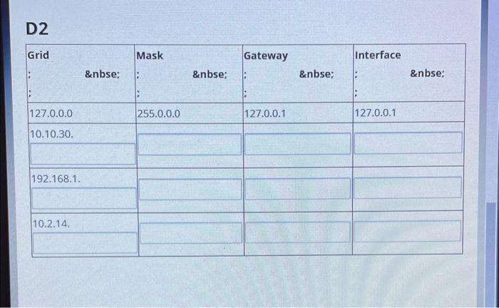table also in decimal notation ( 4 octets -4 groups, | Chegg.com
