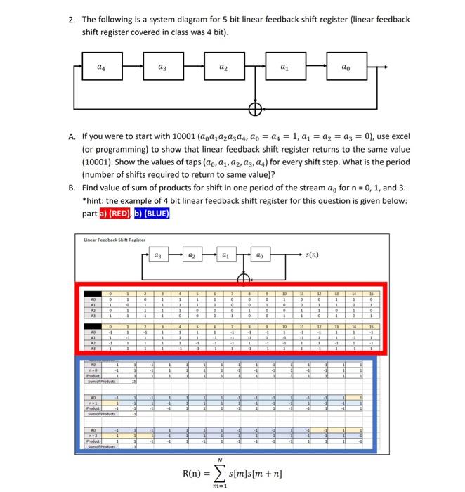 Solved 2. The following is a system diagram for 5 bit linear | Chegg.com