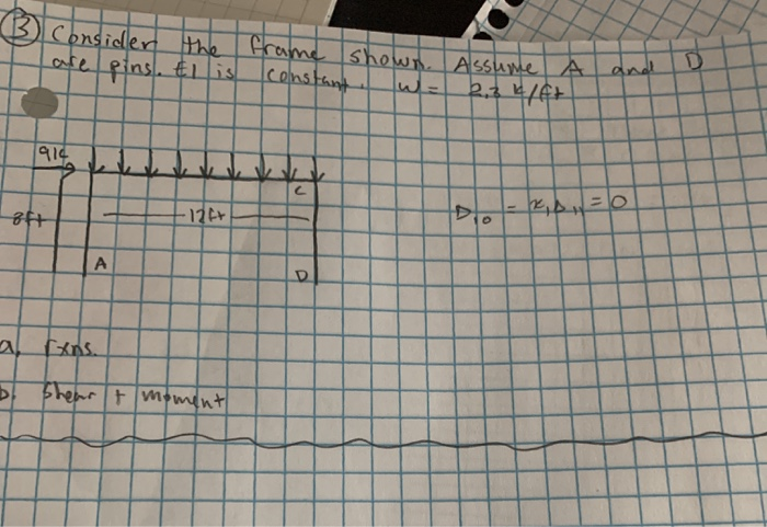 Solved (3) Consider the are pins. Ellis frame shown. Assume! | Chegg.com