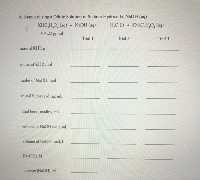 Solved A. Standardizing a Dilute Solution of Sodium | Chegg.com
