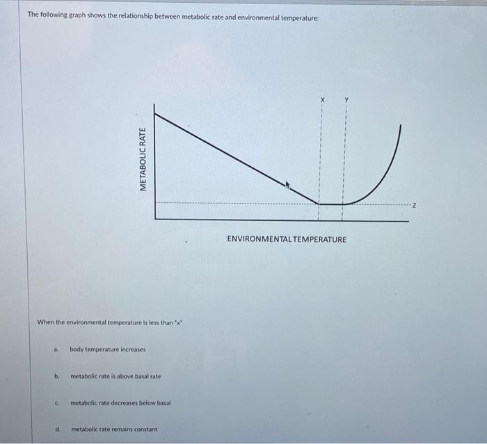 Solved The following graph shows the relationship between | Chegg.com