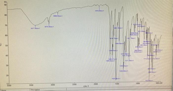 Solved 5. Infrared spectra analysis: a. Label important | Chegg.com