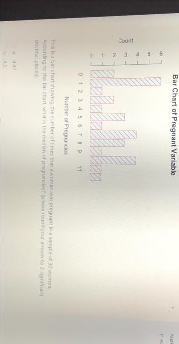 Solved Count 6 5 4 3 0 1 2 T Bar Chart of Pregnant Variable | Chegg.com