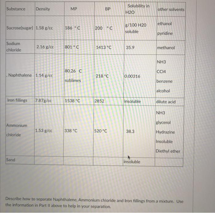 Solved Substance Density MP BP Solubility in H2O other | Chegg.com