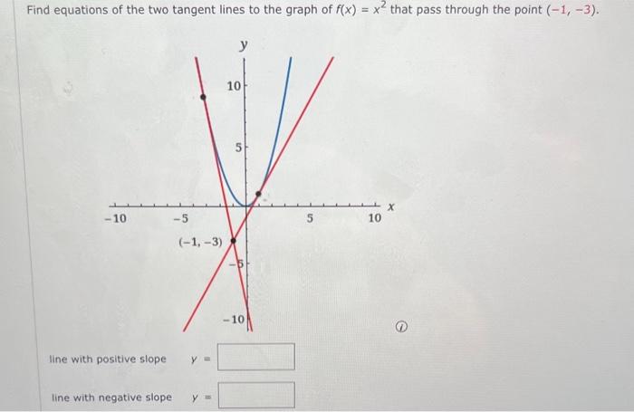Solved Find equations of the two tangent lines to the graph | Chegg.com