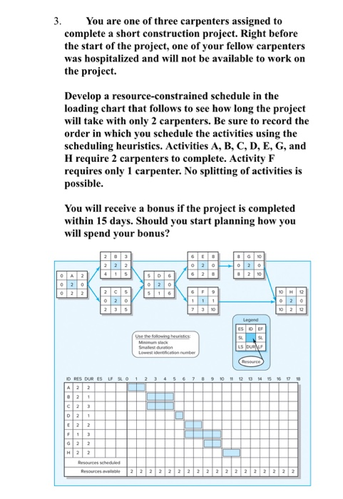 Solved 3. You are one of three carpenters assigned to | Chegg.com