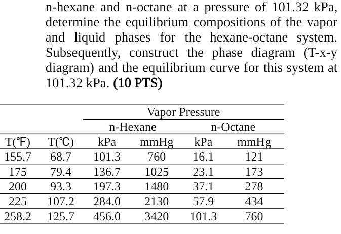 Solved When an equimolar mixture of n-Hexane and n-Octane | Chegg.com