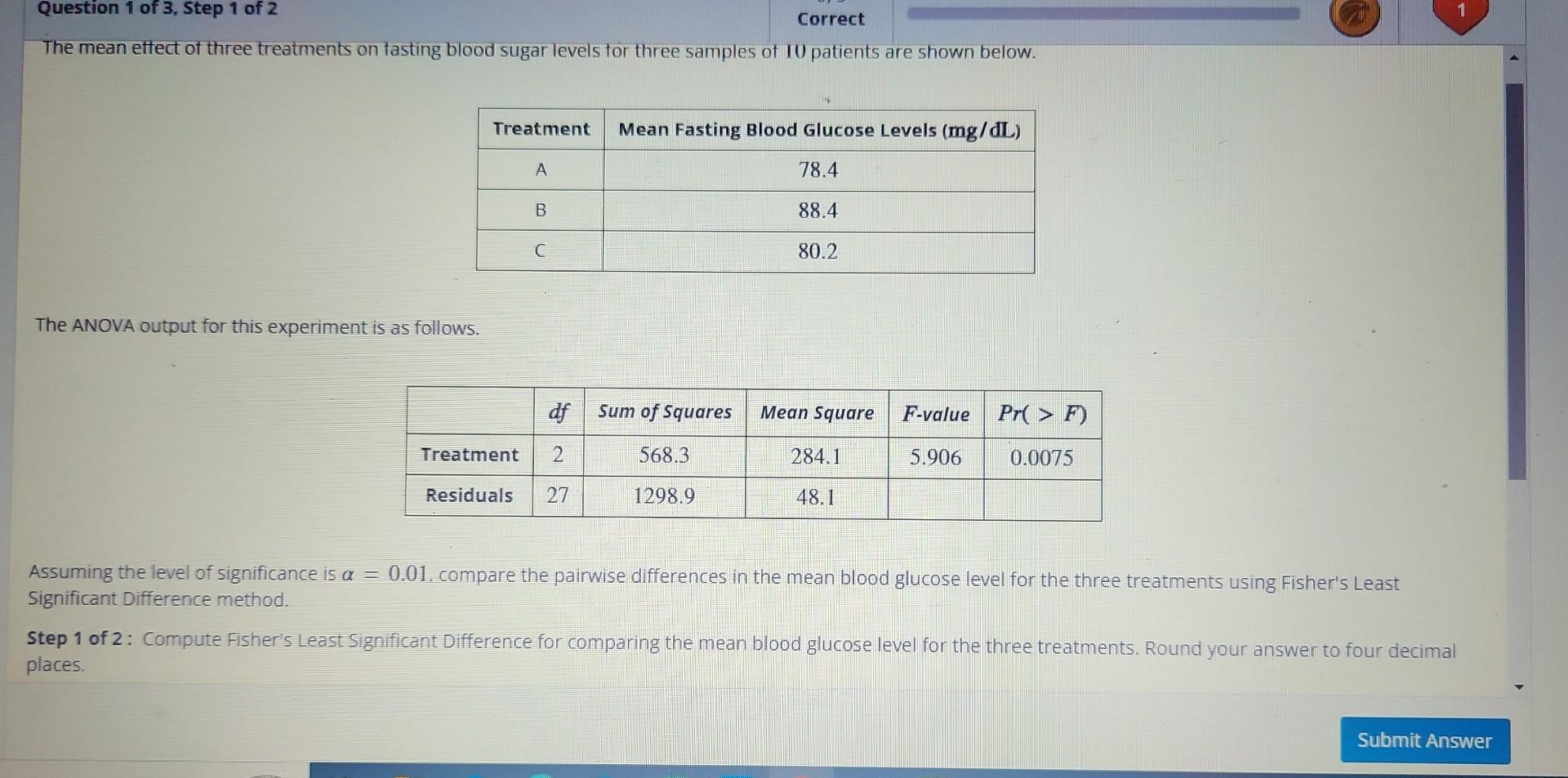 Solved The ANOVA output for this experiment is as follows. | Chegg.com