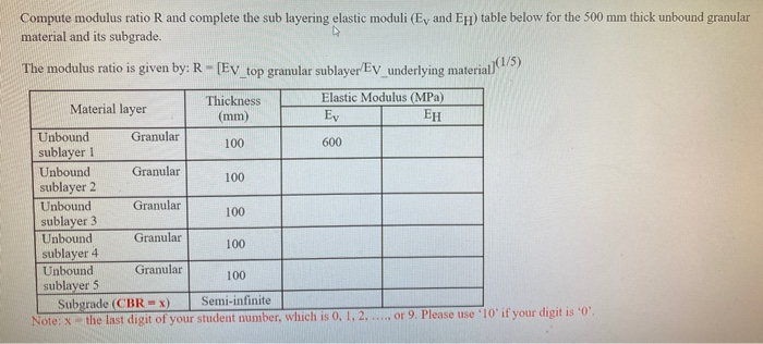 Solved The modulus ratio is given by: R - [EV_top granular | Chegg.com