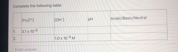 Solved Complete the following table: [H3O+] [OH-] pH | Chegg.com