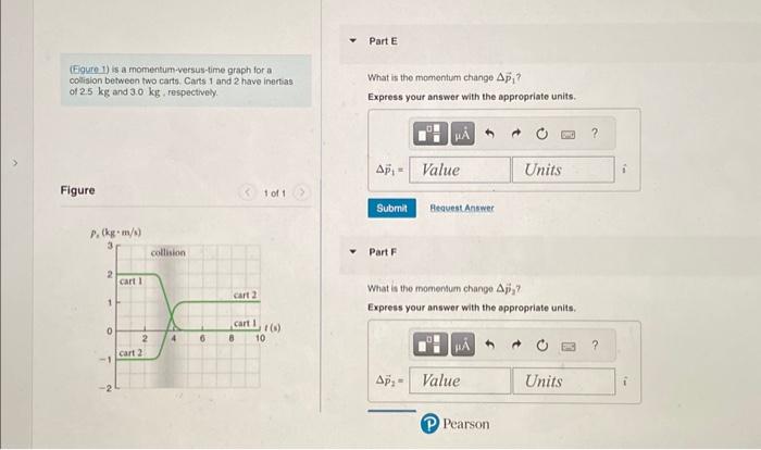 Solved (Figure 1) is a momentum versus-ime graph for a | Chegg.com