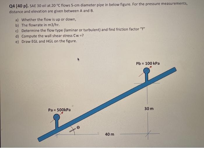 Solved Q4 (40 p). SAE 30 oil at 20 °C flows 5-cm diameter | Chegg.com