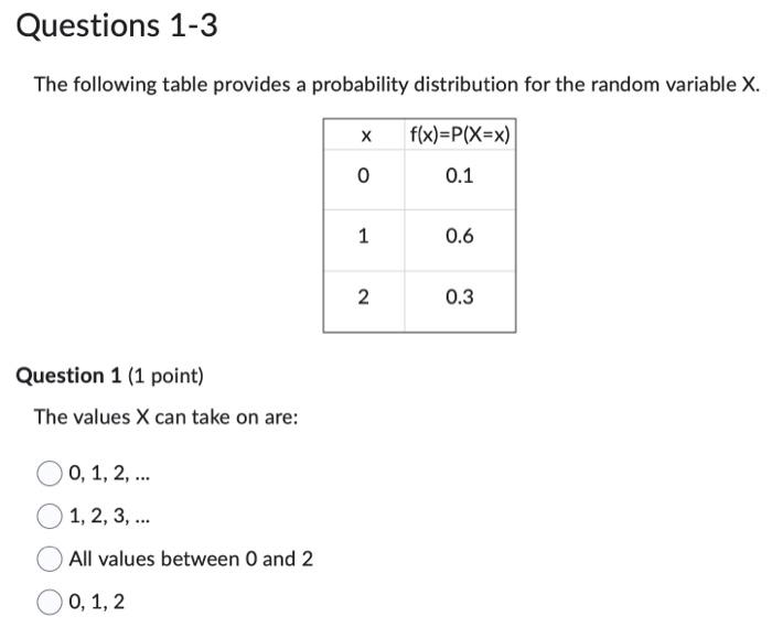 Solved The following table provides a probability | Chegg.com