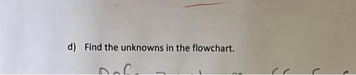 Solved Q1. Consider the flowchart below for a mixing | Chegg.com