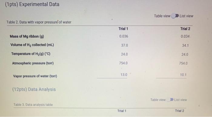 Solved REPORT SUMMARY able 1. Experimental data table Trial | Chegg.com