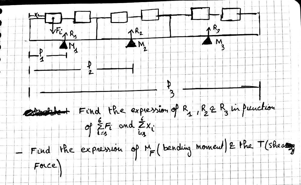 hyperstatic beams ( beam under 3 supports and a beam | Chegg.com