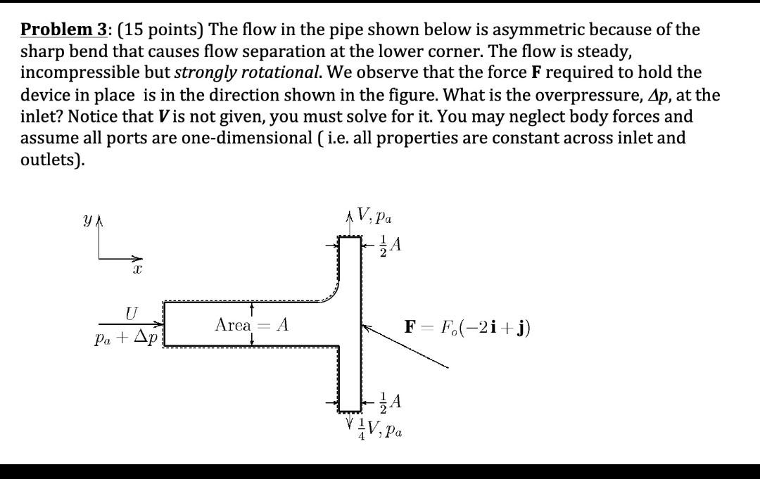 Solved Problem 3: (15 points) The flow in the pipe shown | Chegg.com