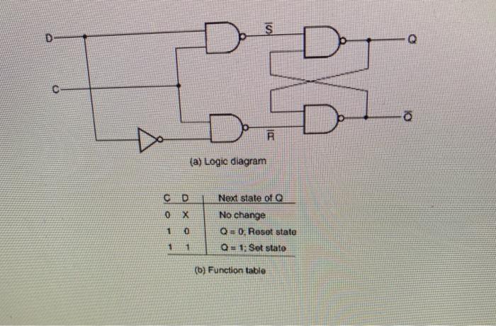 Solved For each combinational logic and D Latch schematic | Chegg.com