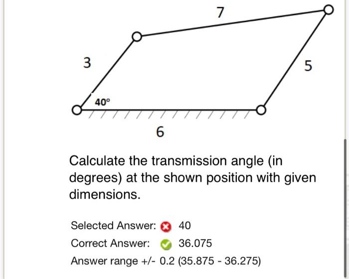 Solved 7 3 ол 5 40° 6 Calculate the transmission angle (in | Chegg.com