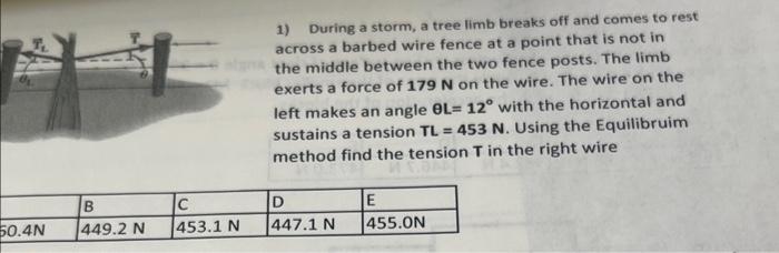Solved 1) During a storm, a tree limb breaks off and comes | Chegg.com
