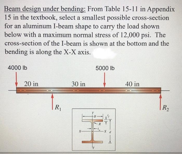Solved Beam design under bending: From Table 15−11 in | Chegg.com