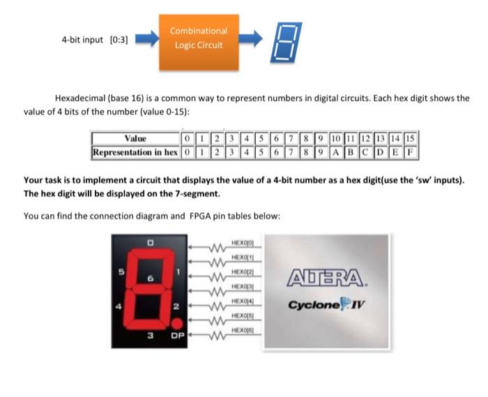 Solved 4-bit input (0:3) Combinational Logic Circuit | Chegg.com