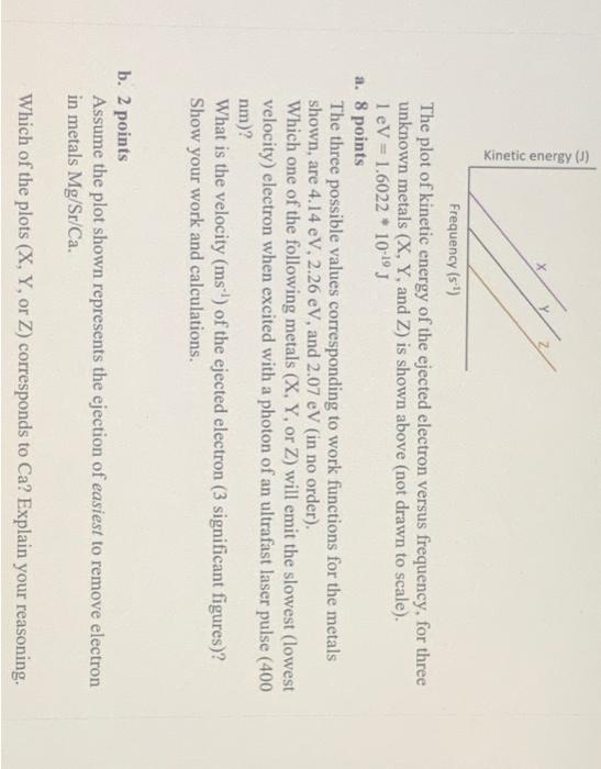 The Plot Of Kinetic Energy Of The Ejected Electron
