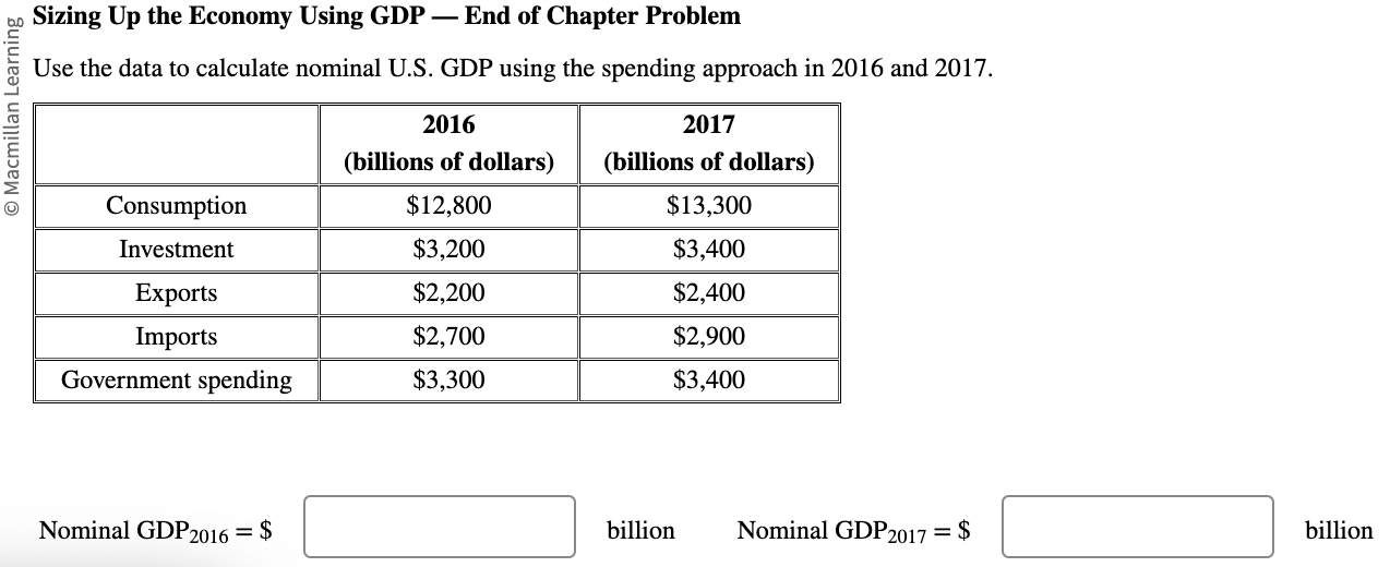 Solved Nominal GDP GD16 ?2016billionNominal GDP | Chegg.com