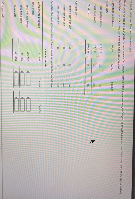 Solved Relevant Range and Fixed and Variable Costs Third | Chegg.com