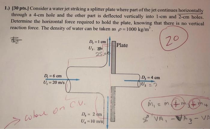 Solved 1.) [30 pts.] Consider a water jet striking a | Chegg.com