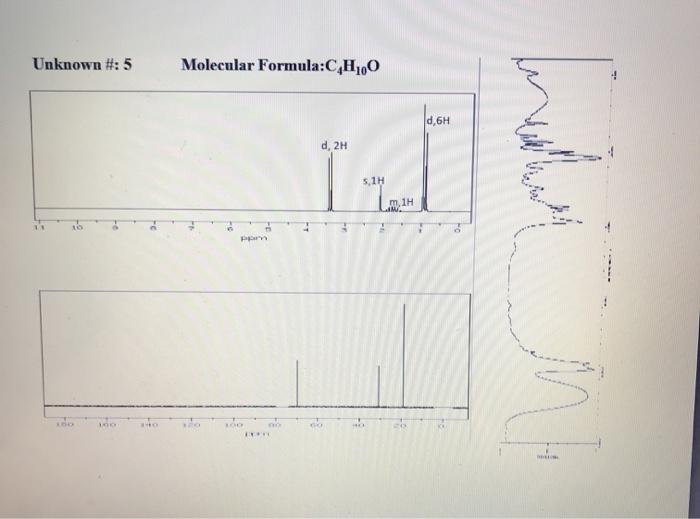 Solved SPECTROSCOPY 1. a) Calculate the IHD of your unknown | Chegg.com