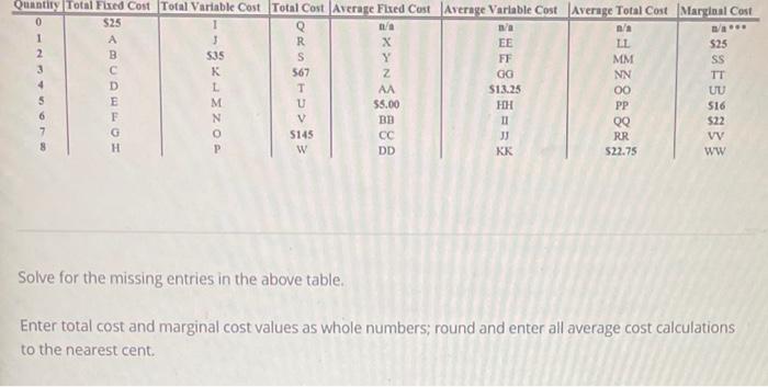 Solved Solve for the missing entries in the above table. | Chegg.com