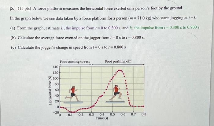 Solved [5.] (15 pts) A force platform measures the | Chegg.com