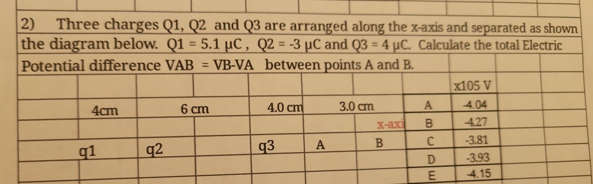 Solved 2) Three charges Q1,Q2 and Q3 are arranged along the | Chegg.com