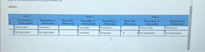 Solved Assume that on January 1, year 1, XYZ Corporation | Chegg.com