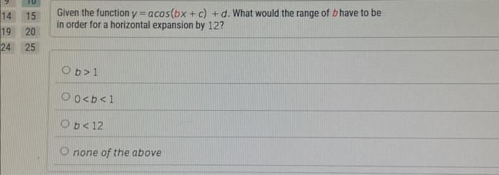 Solved Given the function y=acos(bx+c)+d. What would the | Chegg.com