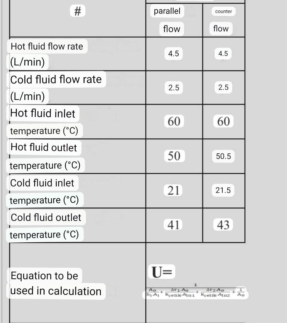 Solved Determine the flow type (turbulent, laminar) and then | Chegg.com